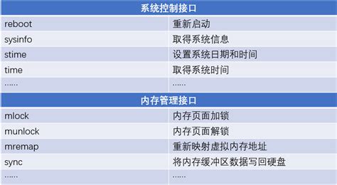 嵌入式linux linux下的应用开发基础分享 开发lniux应用 csdn博客