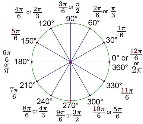 Introduction To Trigonometry Red White Matter Classes