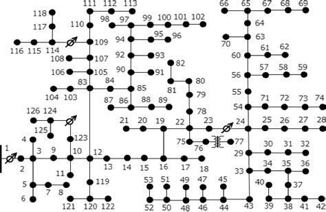 figure 5 from second order cone programming socp model for three phase optimal power flow opf