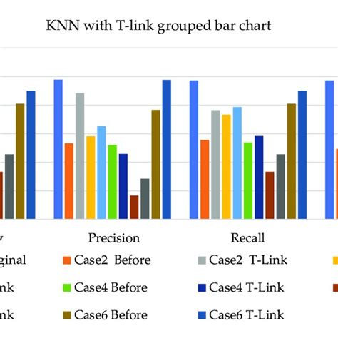 pdf tomek link and smote approaches for machine fault classification with an imbalanced dataset