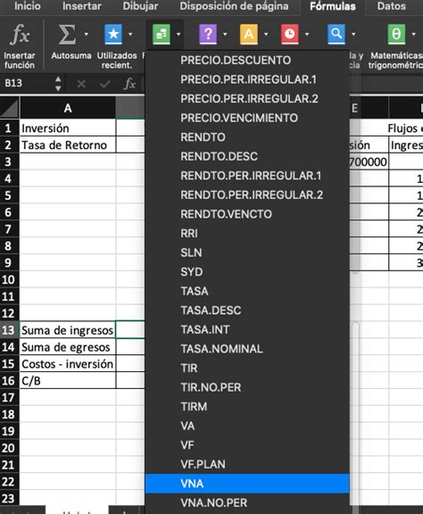 Cómo realizar un análisis de costo beneficio paso a paso