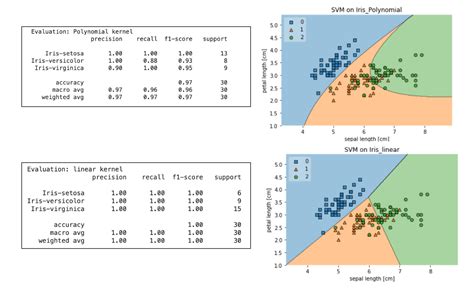svm hyperparameter tuning using gridsearchcv velocity business solutions limited