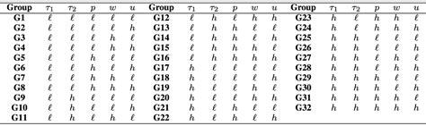 table 2 from a discrete chimp optimization algorithm for minimizing tardy lost penalties on a