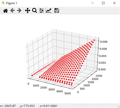 python matlab 曲面拟合（二次） 二次曲面拟合例题 csdn博客