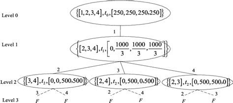 figure 10 from reliability analysis of dynamic load sharing systems with constrained and