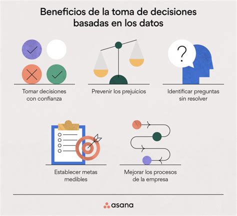 Las Mejores Estrategias De Estad Stica Para Tomar Decisiones En Tu Negocio
