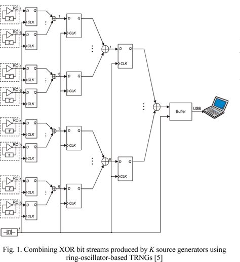 figure 1 from the use of delay lines in a ring oscillator based combined true random number
