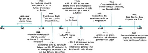 Paysage Technique De Lia Lintelligence Artificielle Dans La Soci T