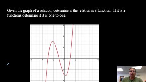 determine whether a relation is a function youtube