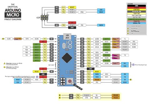 Arduino Micro Pinout Specifications Schematic Datasheet Off