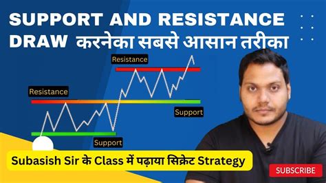 Learn How To Draw Support And Resistance Secret Trading Tip Revealed