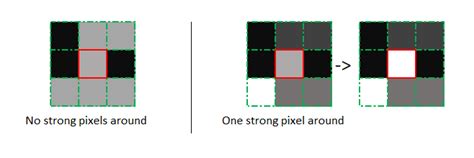 canny edge detection step by step in python — computer vision