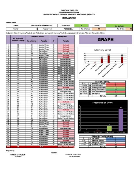 g8 item analysis with mastery level frequency of errors pdf data collection frequency