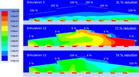 airflow pattern and velocity distribution m s for simulation with download scientific diagram