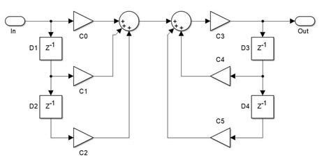 part 1 digital filters in fpgas vhdlwhiz