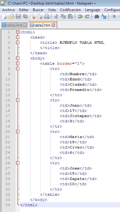 Ejemplos De Tablas En HTML