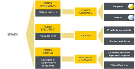 Santuario Una oración Adelaida cuales son las funciones de los 3