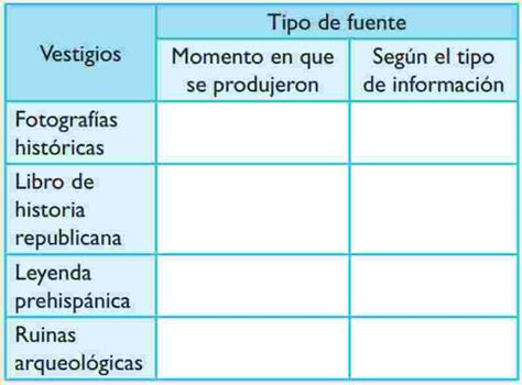 Observa el siguiente cuadro y señala a qué tipo de fuentes pertenecen
