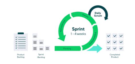 What Is Sprint Planning A Definitive Guide Step By Step Process