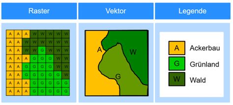 Vergleich Vektordaten Rasterdaten Opengeoedu