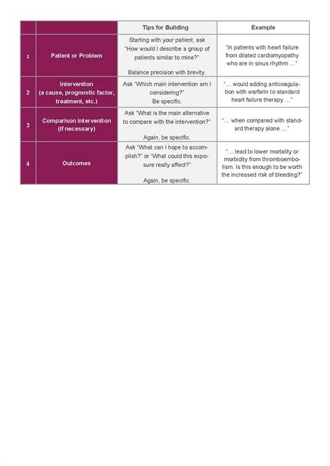 Pico Worksheet Examples