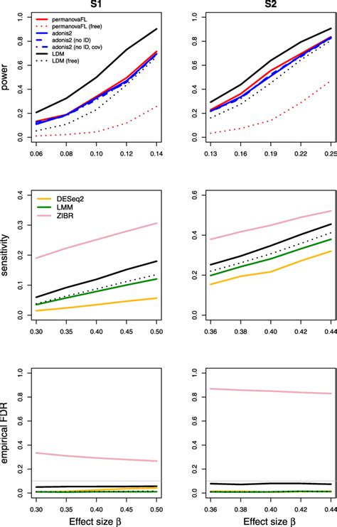 simulation results for the matched pair data with a set level download scientific diagram