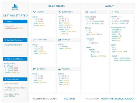 Plotly Chart Types Sionadhelham