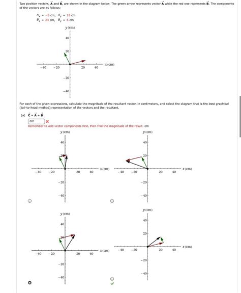 solved two position vectors a and b are shown in the