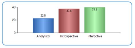 Mckenzie Theory Diagram Quizlet