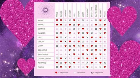 Compatibilidad Entre Signos Del Zodiaco Amor Sexo Trabajo Y Amistad
