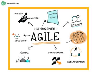 Agilité définition principes et valeurs