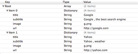 Iphone Having Issue With Reading Plist Into UITableView Stack Overflow