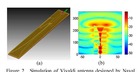 figure 2 from a hybrid nonconformal feti conformal feti dp method for arbitrary nonoverlapping