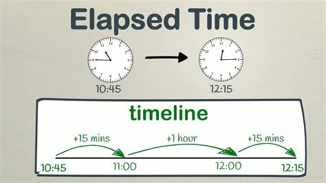 Calculating Elapsed Time