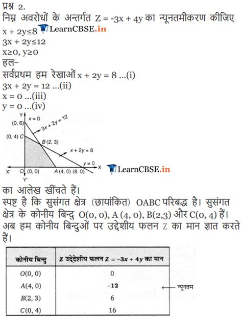ncert solutions for class 12th maths chapter 12 linear programming