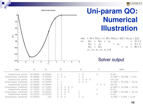 ppt bi parametric convex quadratic optimization powerpoint presentation id 1264959