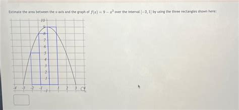 solved estimate the area between the x axis and the graph of