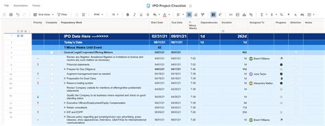 Use os modelos do Smartsheet para gerenciar seus negócios etechpt