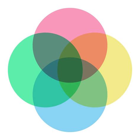 Venn Diagram Template Four Circle Colorful Style 7225186 Vector Art At