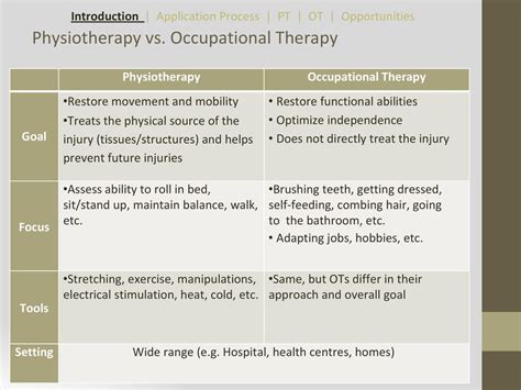 Physio Vs Physical Therapy In Clarifying The Differences Dear