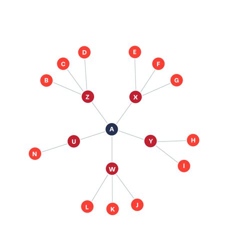 hyperbolic tree data viz project