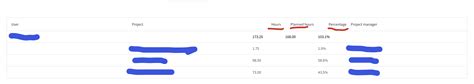 how to align data in datagrid columns radzen blazor components radzen