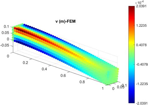 structural analysis using finite element method fem in matlab part my xxx hot girl