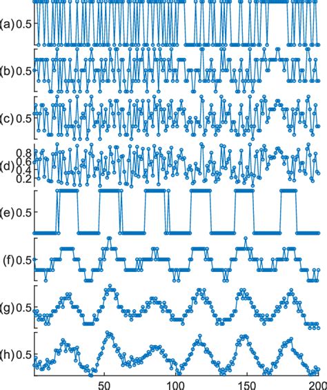 examples of pseudo random and chaotic series with equalities [ a d ] download scientific