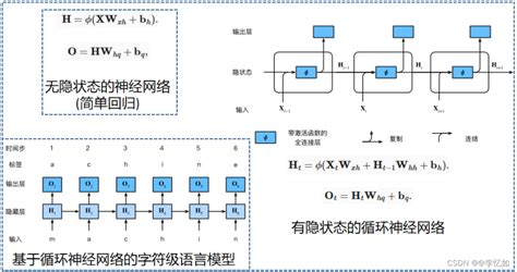 深度学习实战循环神经网络RNNLSTMGRU CSDN博客