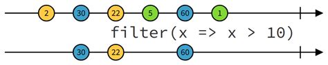 how to manipulate observables using operators in rxjs [tutorial] packt hub