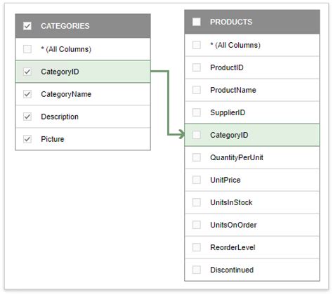 Joining Tables ASP NET MVC Extensions DevExpress Documentation