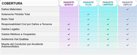 Blindaje Total Para Tu Tranquilidad Cobertura Amplia Vs Cobertura