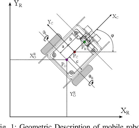 figure 2 from kinematic constraint based linear feedback control design for differential drive