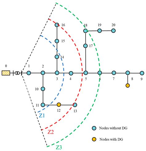 energies free full text review on artificial intelligence based fault location methods in